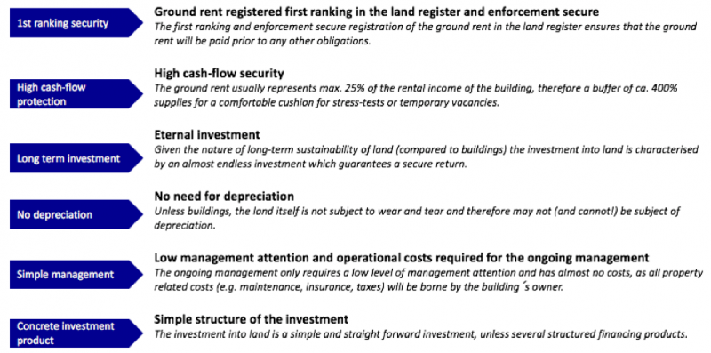 Investment in ground-rent generating properties – Continuum Capital ...
